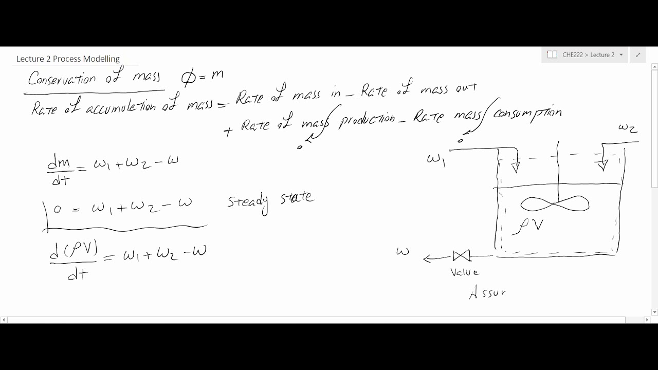 Lecture 2 - Process Modeling P1 - YouTube