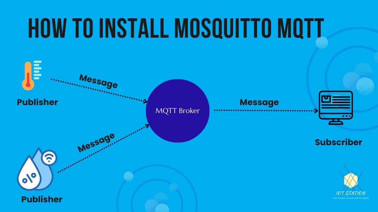 How to Install Mosquitto MQTT Broker_ Part 2 (Build a Smart IoT ...