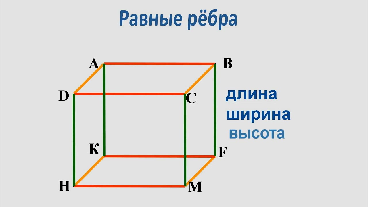 Открытый урок по математике в 5 классе по теме Прямоугольный