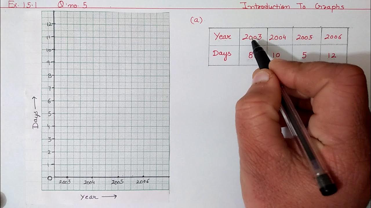 Ex:13.1 Q.5 (a) Chapter:13 Introduction To Graphs | Ncert Maths Class 8 ...