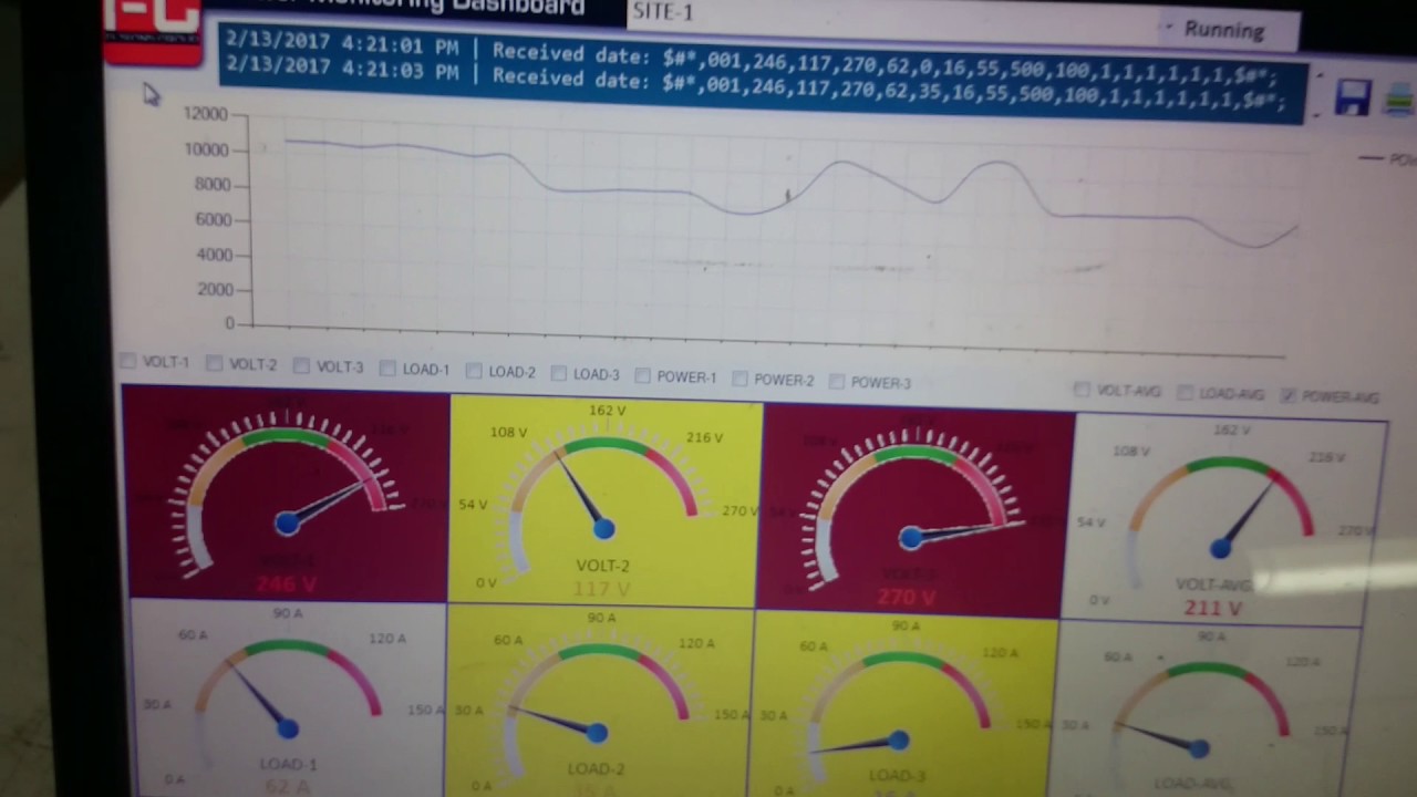 Remote Monitoring System for Mains, Generator and Solar - YouTube