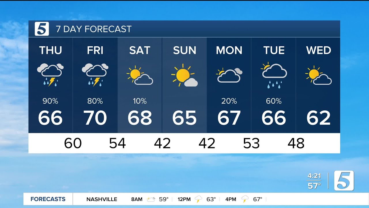 Nikki-Dee early-morning weather: Thursday, November 20, 2025 - YouTube