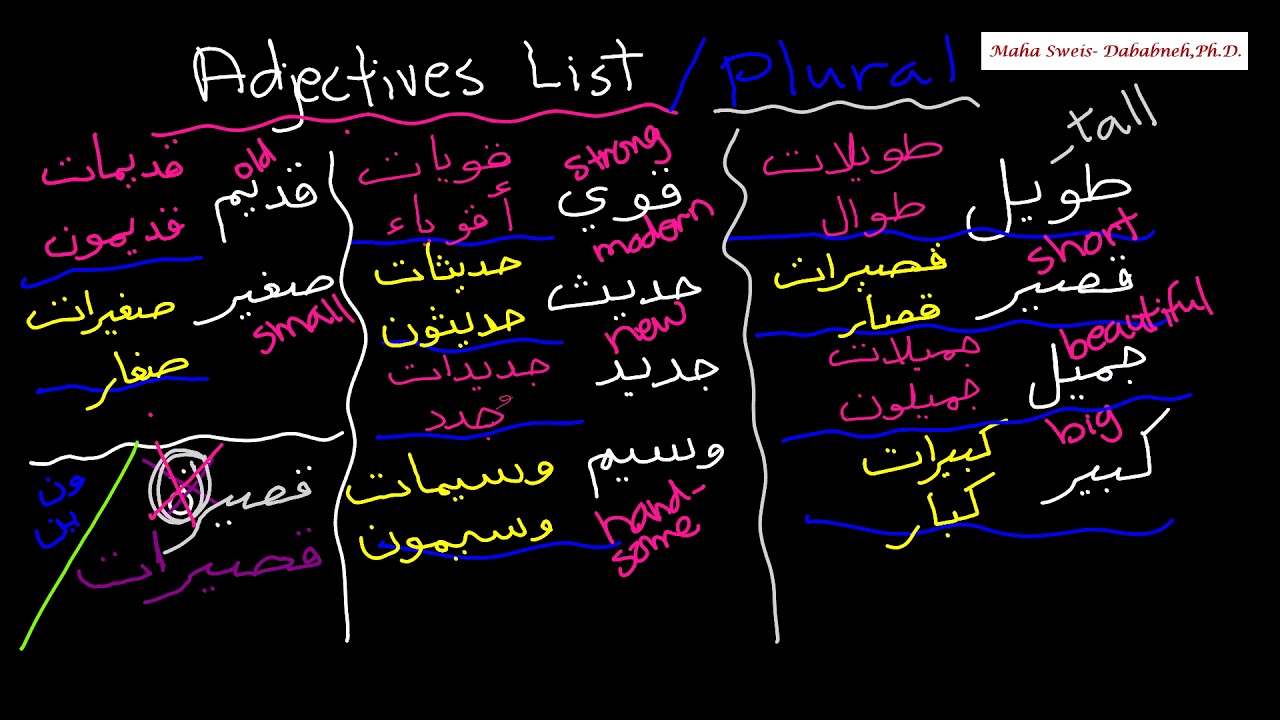 Arabic Language -Beginners and Intermediate Video 224- Adjectives 2 ...