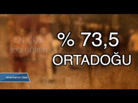 Gallup Türkler'in Medya Alışkanlıklarını Araştırdı