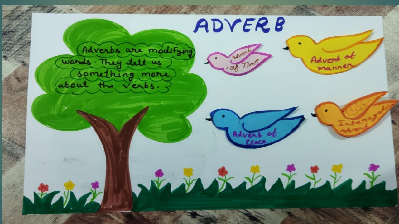 adverb project/adverb modal/ english grammar tlm english grammer adverb ...