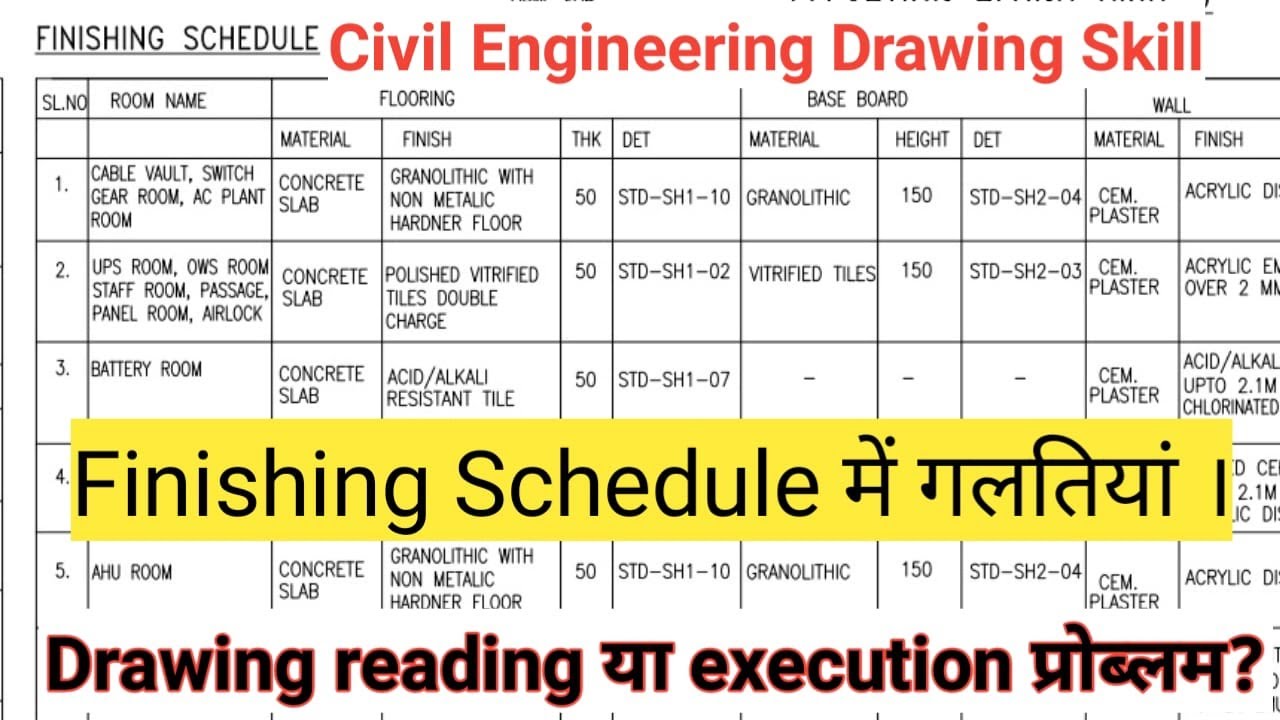 गलतियों से बचने का आसान तरीका, finishing schedule drawing in civil ...