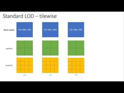 iTwin Capture Tutorial: generate optimal LOD structure for best viewing performances - YouTube