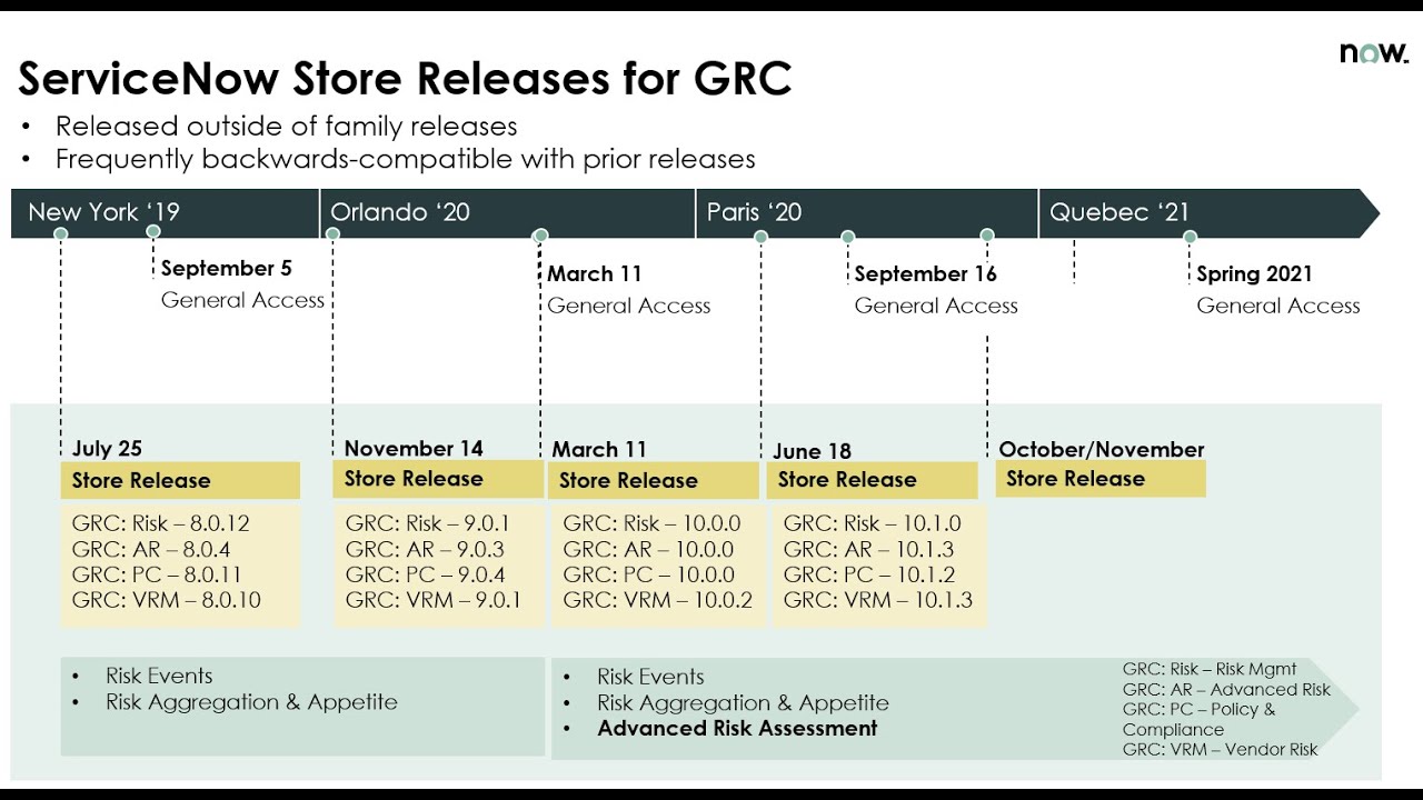 Store Releases, Family Releases and Versions - GRC - How they all come ...