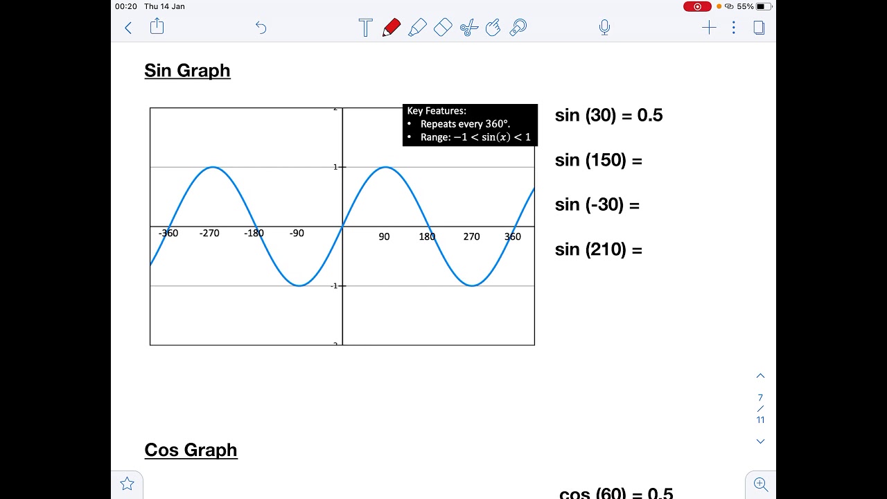 Sin graph - YouTube