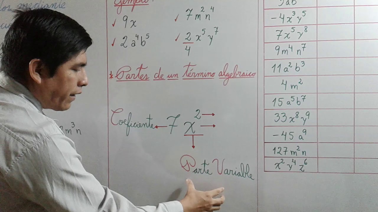 EXPRESIONES ALGEBRAICAS -TÉRMINO ALGEBRAICO - YouTube