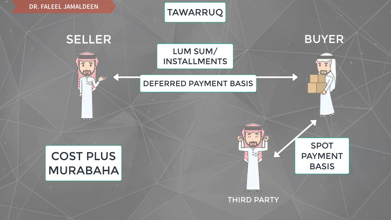 Islamic finance product - Tawaruq or Tawaruqq or Reverse Mudarabah ...
