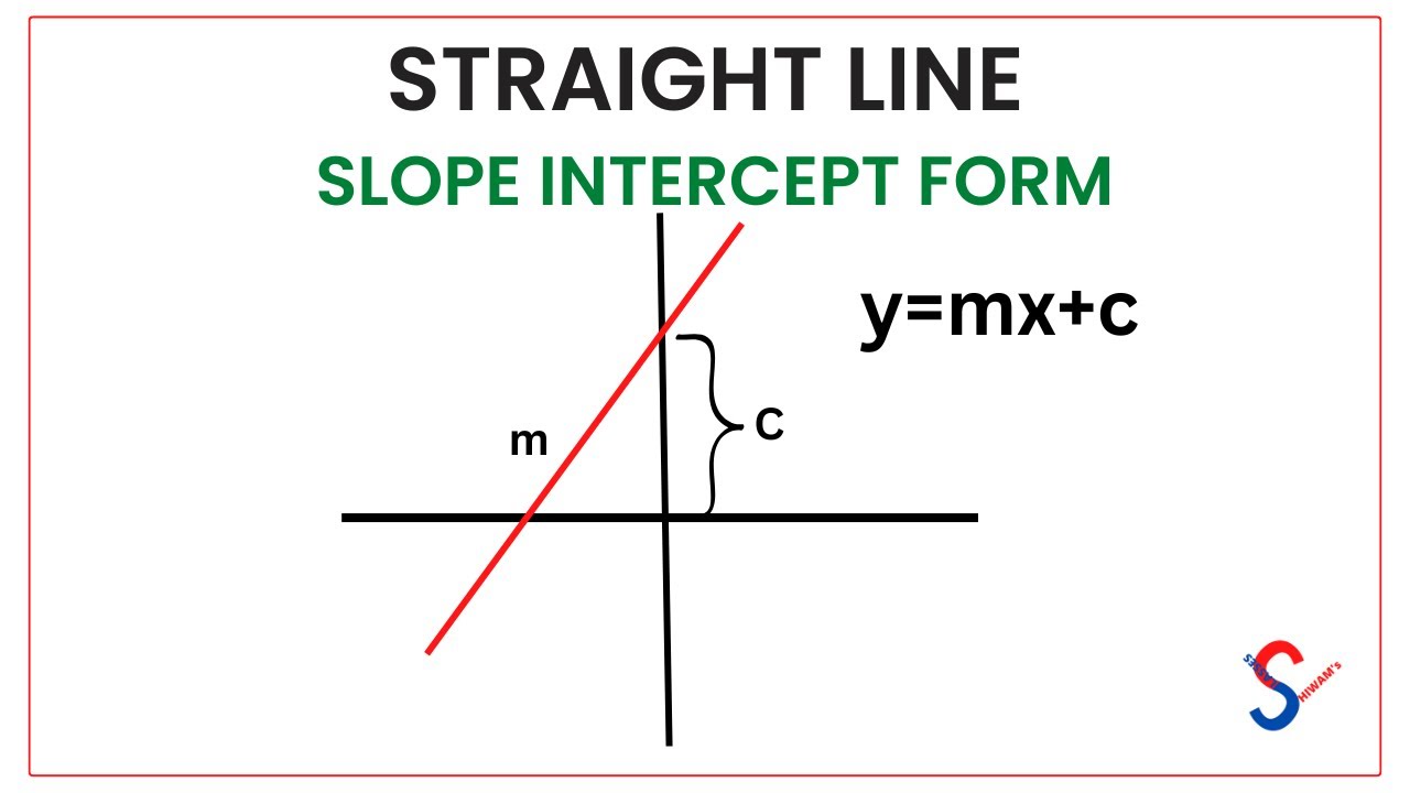 Straight Line -Slope Intercept Form | Std 11 NCERT Mathematics ...