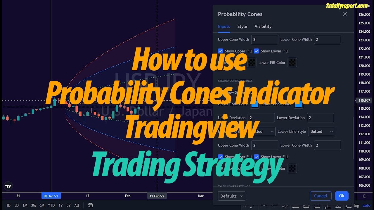 How to use Probability Cones Indicator Tradingview - YouTube