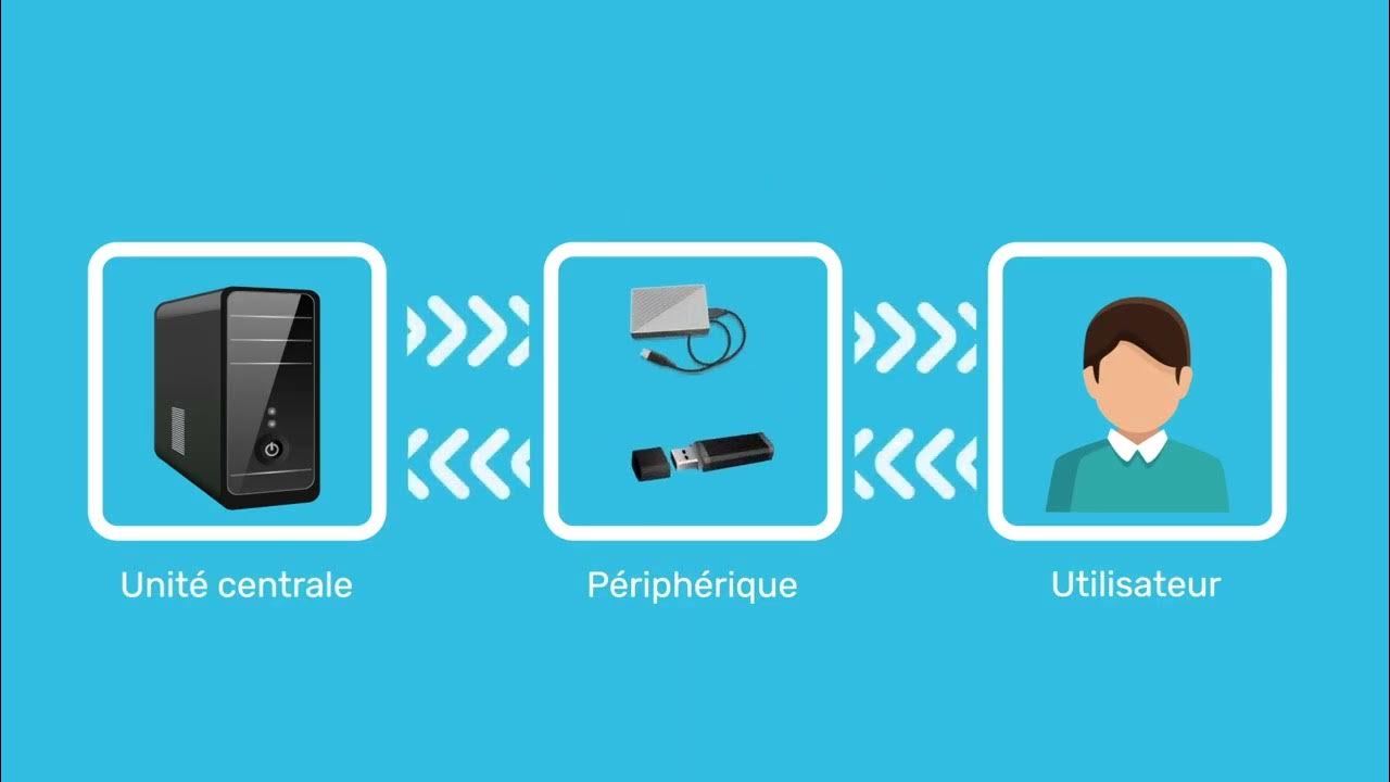 Périphériques d'entrée / de sortie - YouTube
