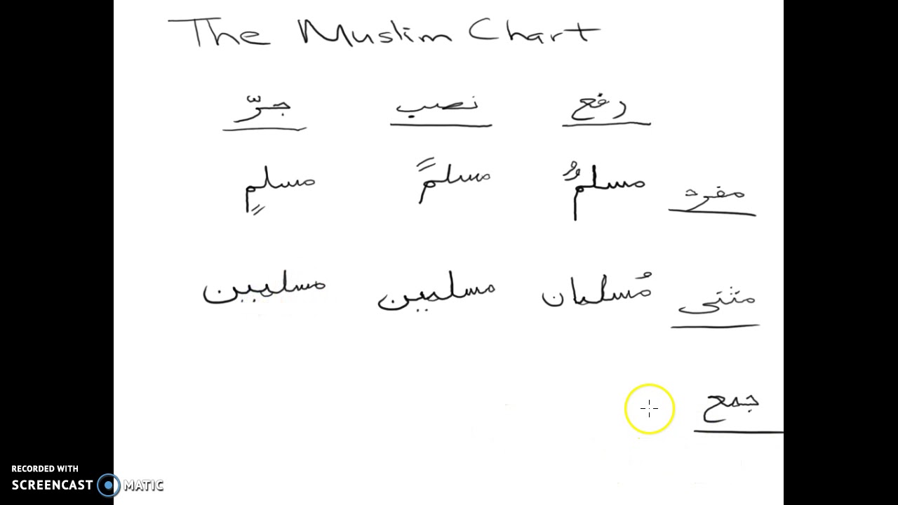 Arabic Grammar: The Muslim Chart - YouTube