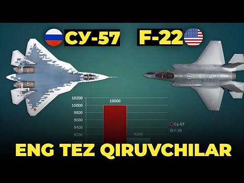 Dunyodagi eng tez samaliyotlar