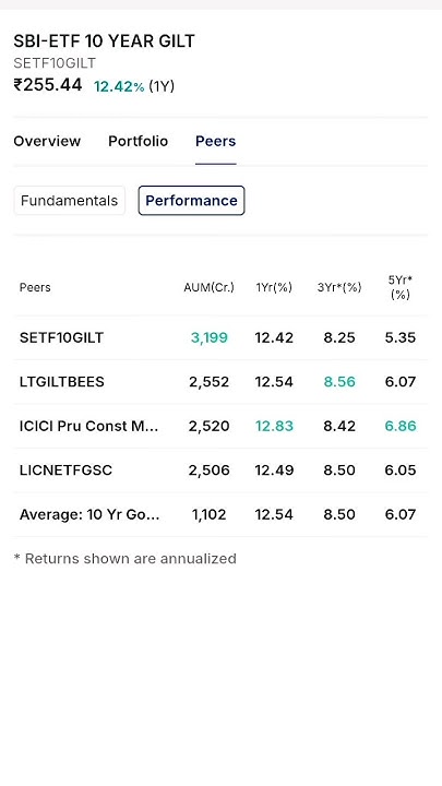 SBI-ETF 10 YEAR GILT ।। #giltfund #bond #secure #etf - YouTube