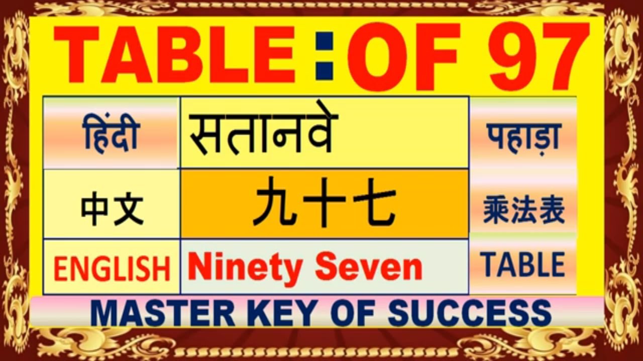 Learn Multiplication table of 97 | 97 का पहाड़ा | Table 97 | MKST97 ...