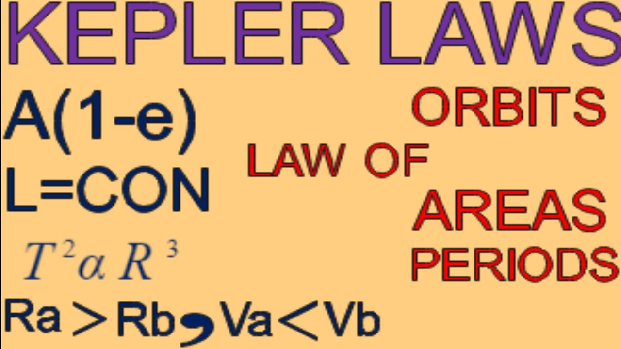 PERIGEE,APOGEE ANGULAR MOMENTUM Conserved Laws of orbit,periods,areas ...
