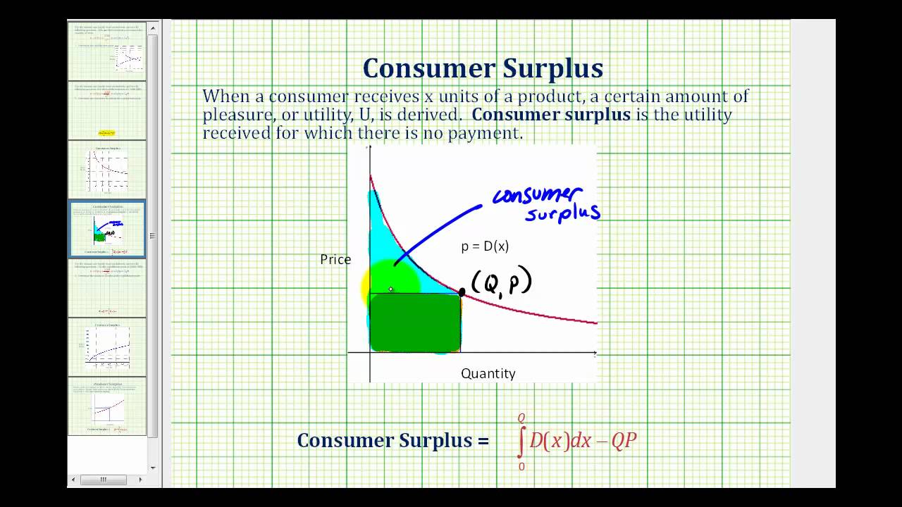Ex: Consumer Surplus - YouTube