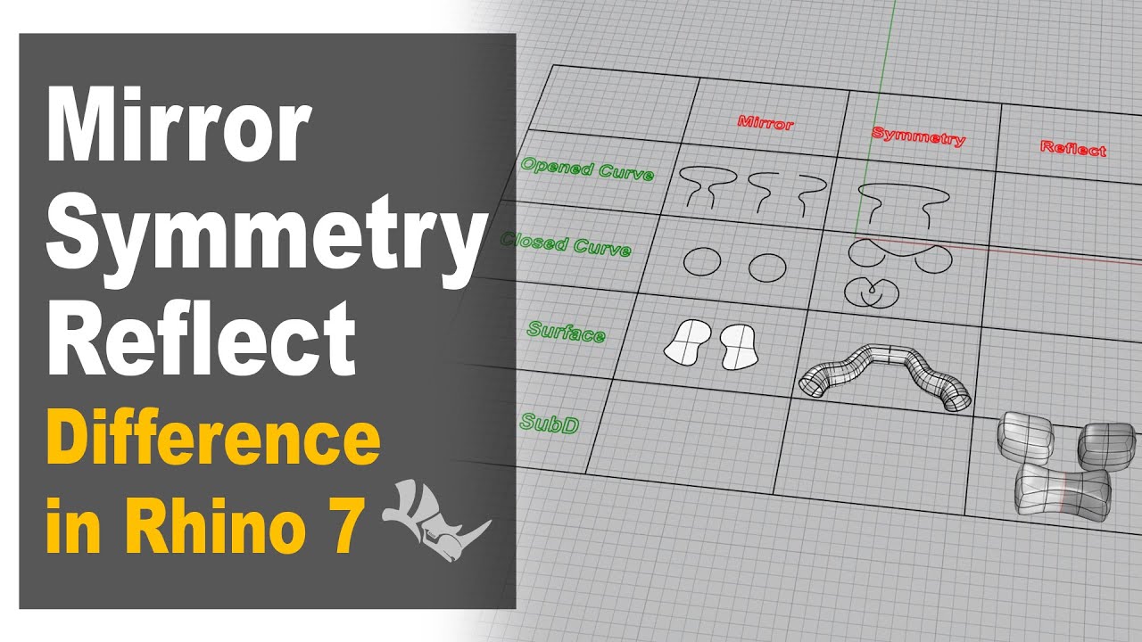 Mirror vs Symmetry vs Reflect Commands Difference in Rhino 7 #270 - YouTube