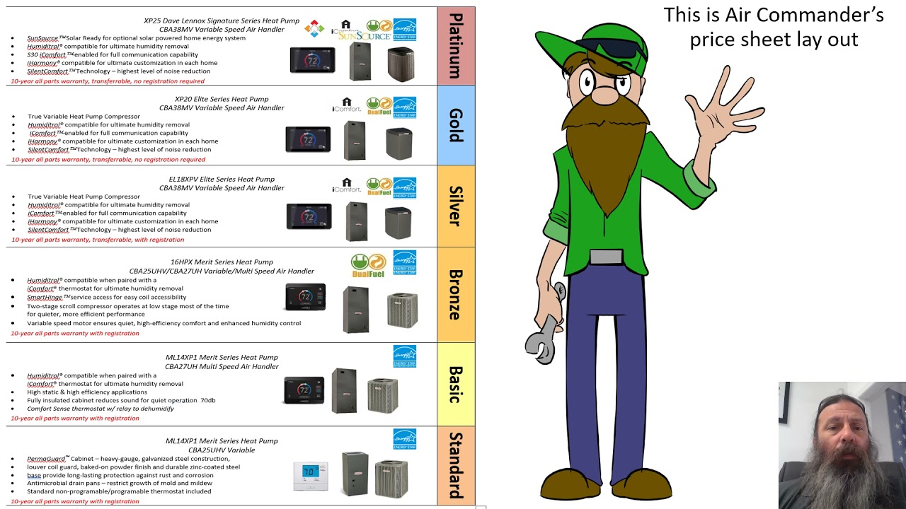 Introduction to our equipment package's - YouTube