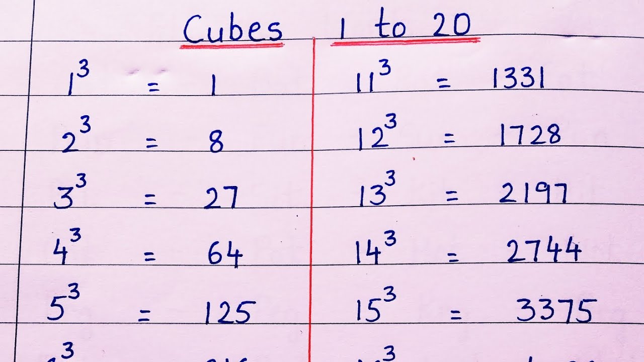 Cube 1 to 20 Cubes 1 to 20 Cube from 1 to 20 Cubes from 1 to 20 - YouTube