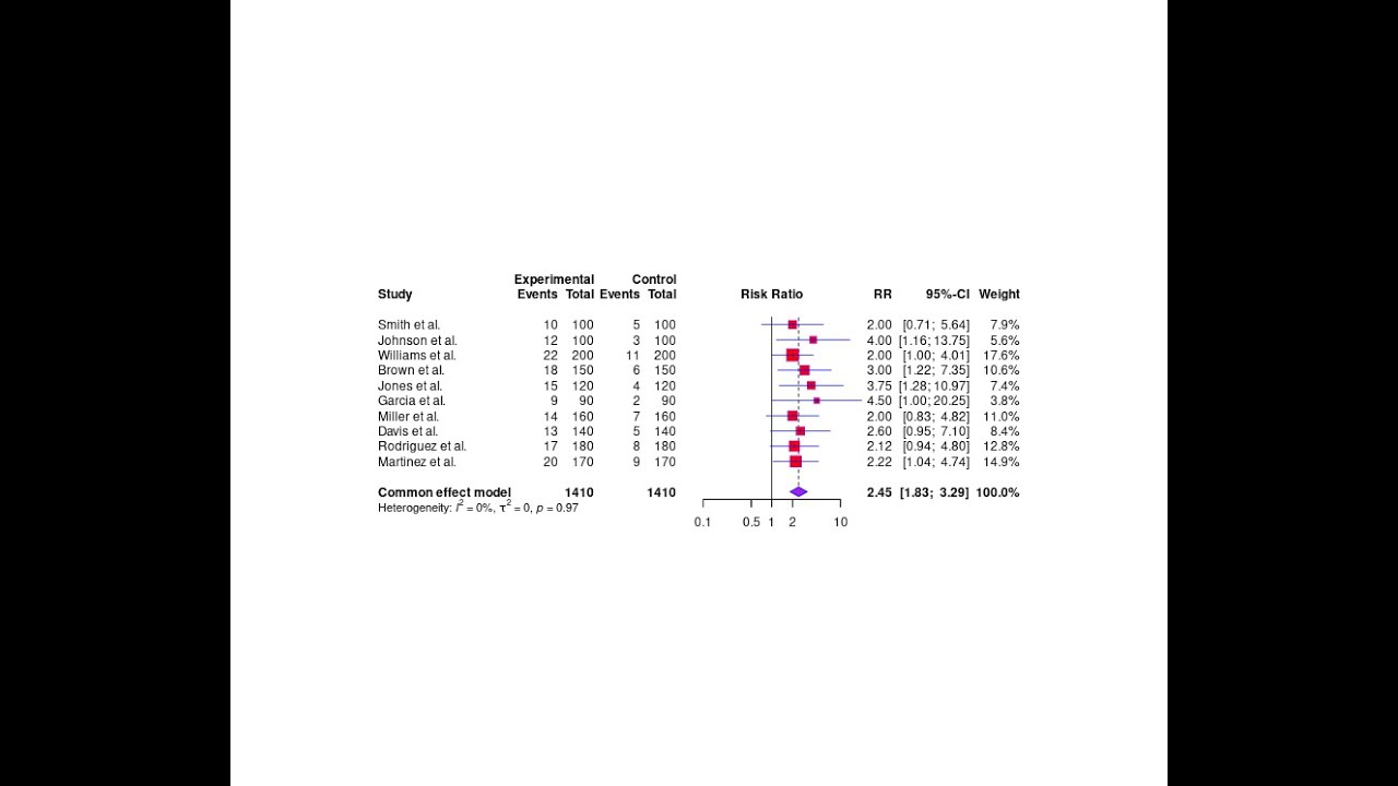 Meta-analysis: Screening in Rayyan - YouTube