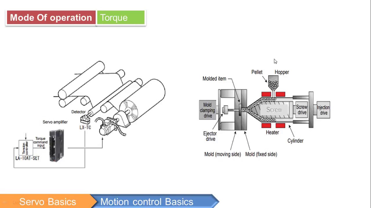 AC Servo Basics -4 أساسيات السيرفو - YouTube
