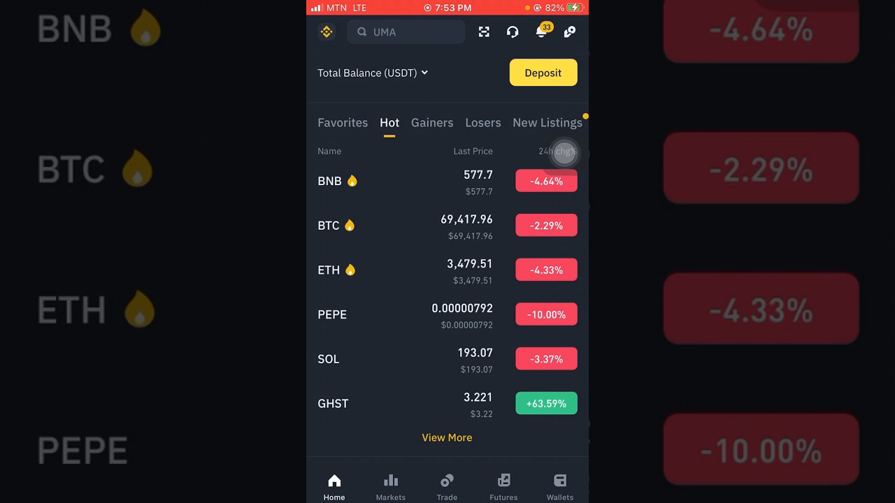 Check it out Bitcoin is falling now #bitcoin#areaboytech #binance#viral ...