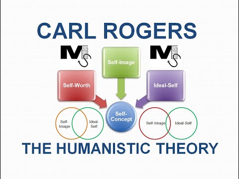 What Is Carl Rogers Theory On How Personality Develops