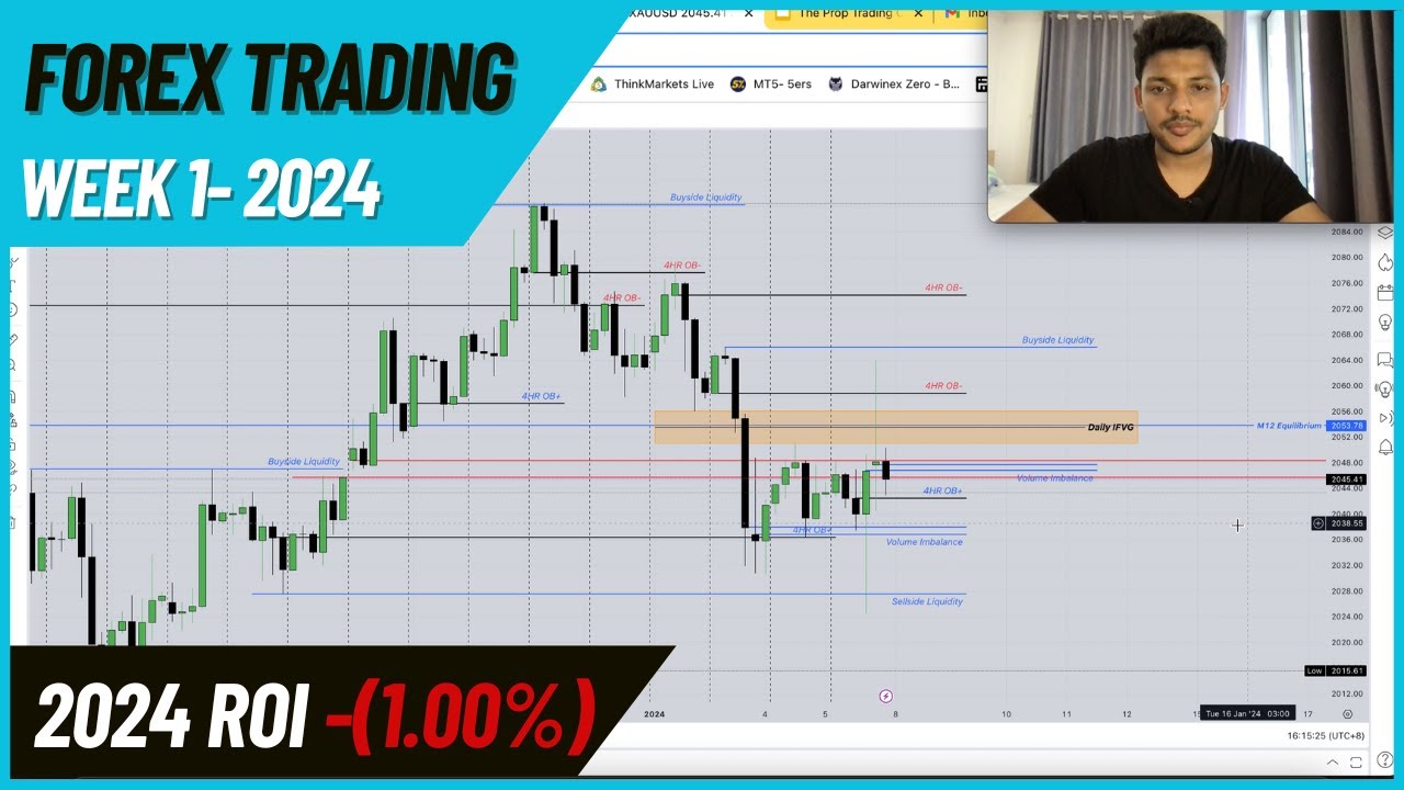 WEEK 1 JAN 2024- GOLD TRADE SETUPS AND CHART ANALYSIS #forextrading # ...