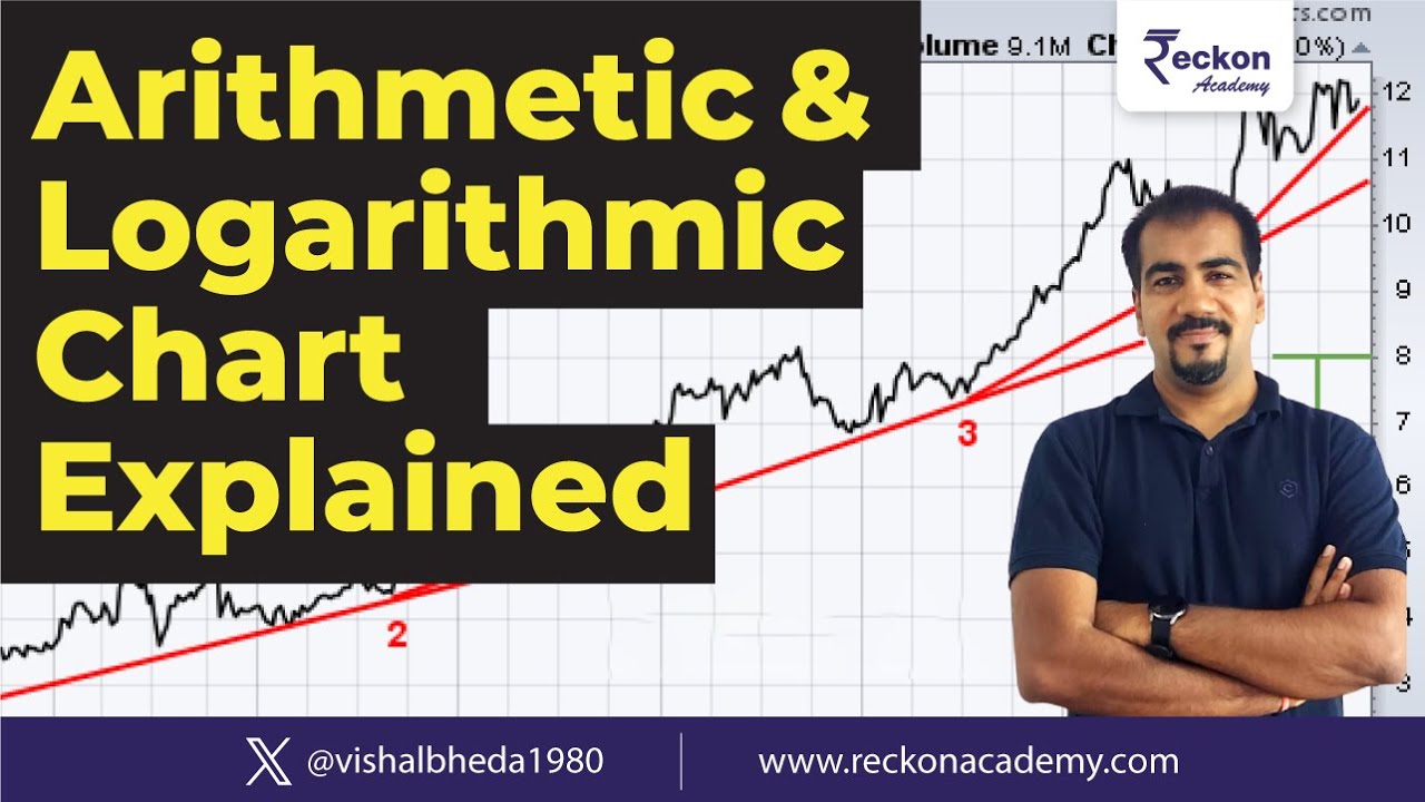 Arithmetic Logarithmic Chart Explained YouTube