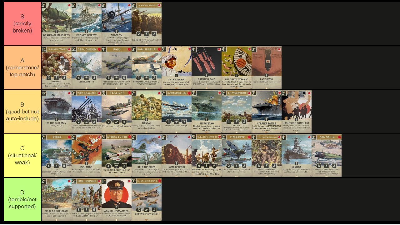 KARDS Japan Elite Tier List (CovOps) - YouTube