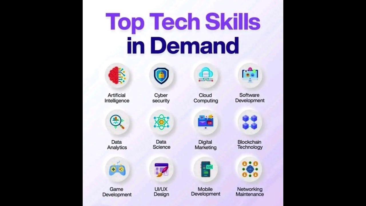 Top Tech Skills in Demand! - YouTube