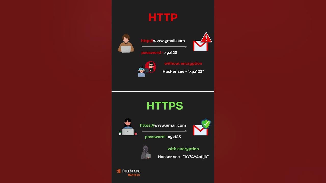 🔐 Vs Explained In 15 Seconds Web Security Basics Shorts Webdevelopment Learnjs
