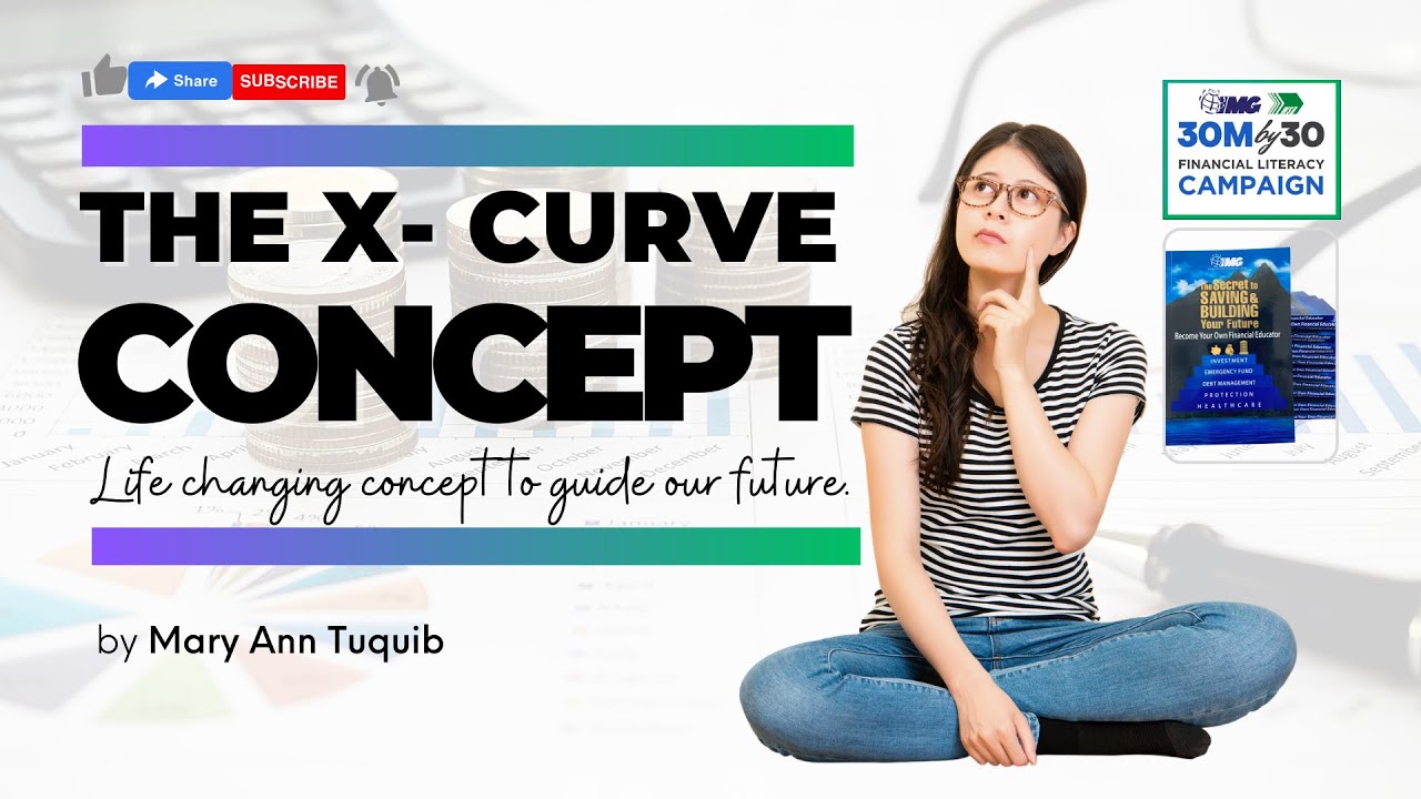 The X-Curve Concept | Life Changing Concept to Guide Our Future - YouTube