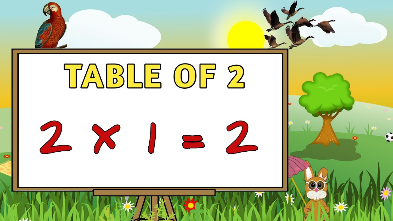 Table of two 2| Learn Multiplication| 2 ka pahada| kids class| Maths ...