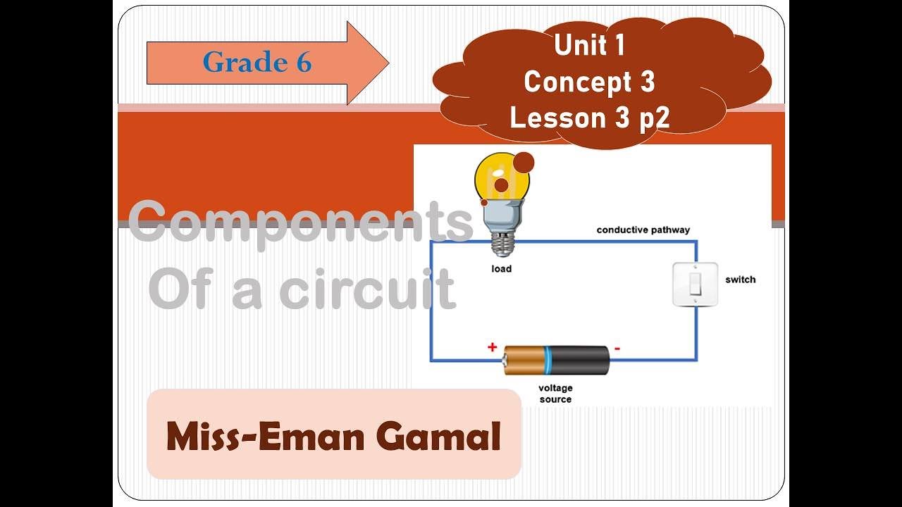 Science Grade 6 | Unit 1 - Lesson 3 p2 - Concept 3 | Components Of a ...