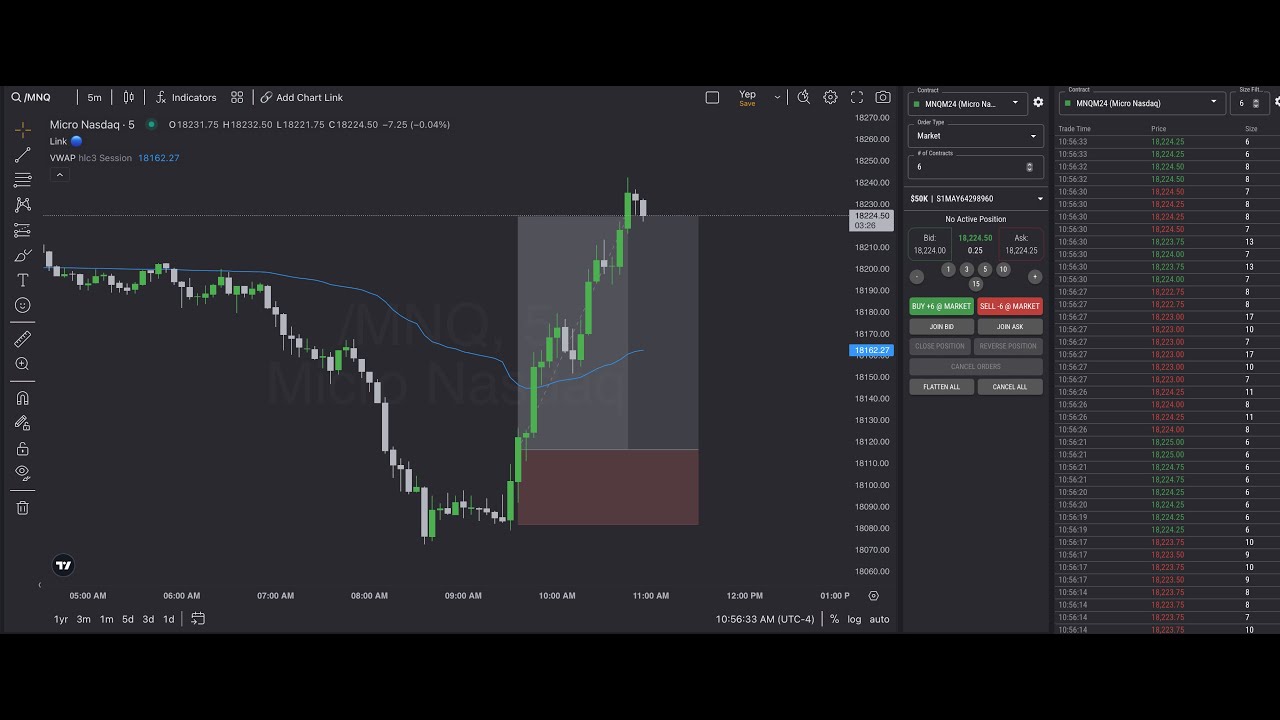 LiveTrading Topstepx 100 Points on $NQ #topsteptrader - YouTube
