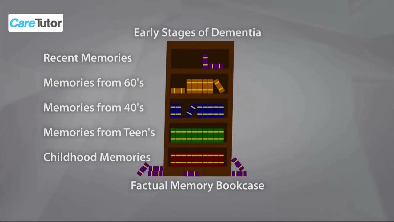 Bookcase Analogy - Understanding Dementia #shorts - YouTube