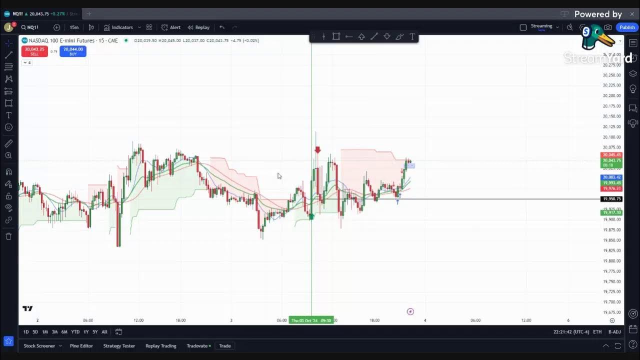 Live NASDAQ Futures Scalping Strategy - Step-by-Step Guide | 8PM EST - YouTube