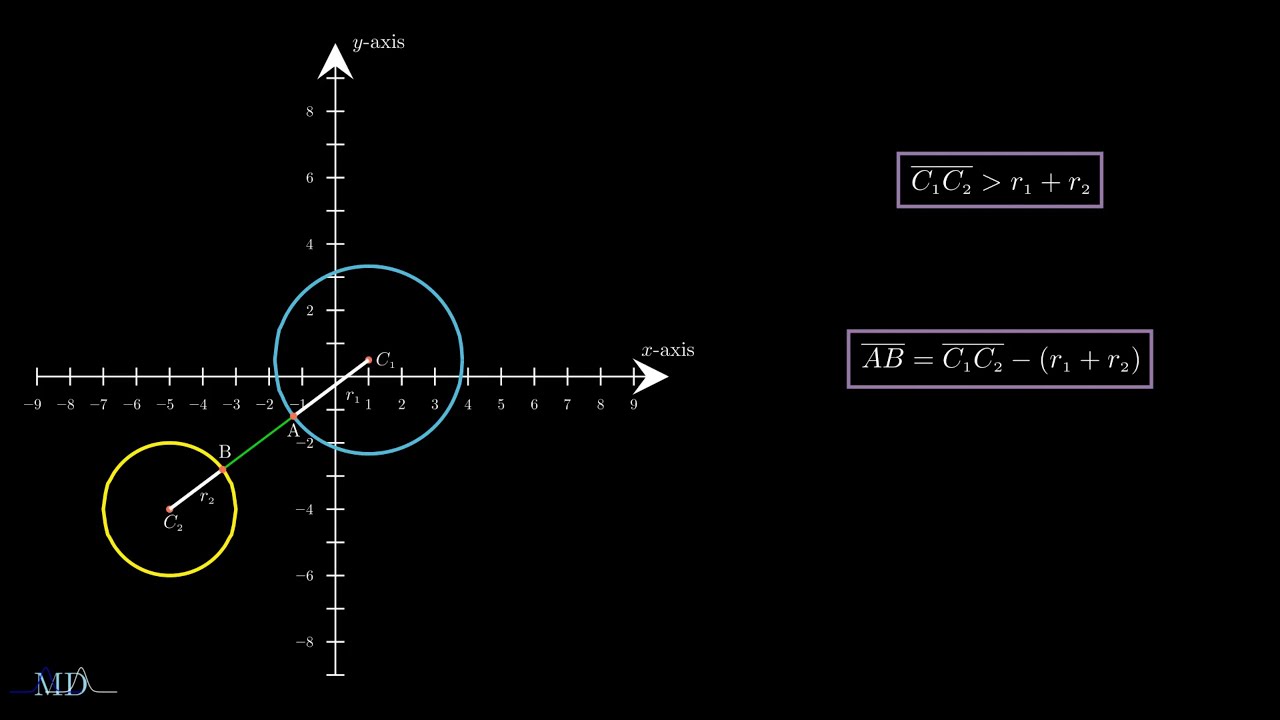 Relative Position Between Two Circles - YouTube