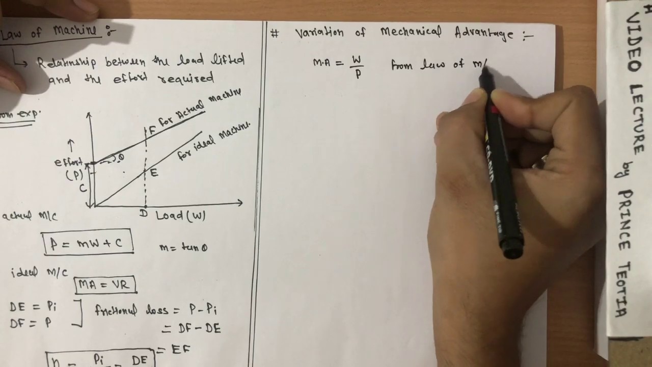 Lifting Machines |Part-2| Law of Machine, MA & Efficiency Variation ...