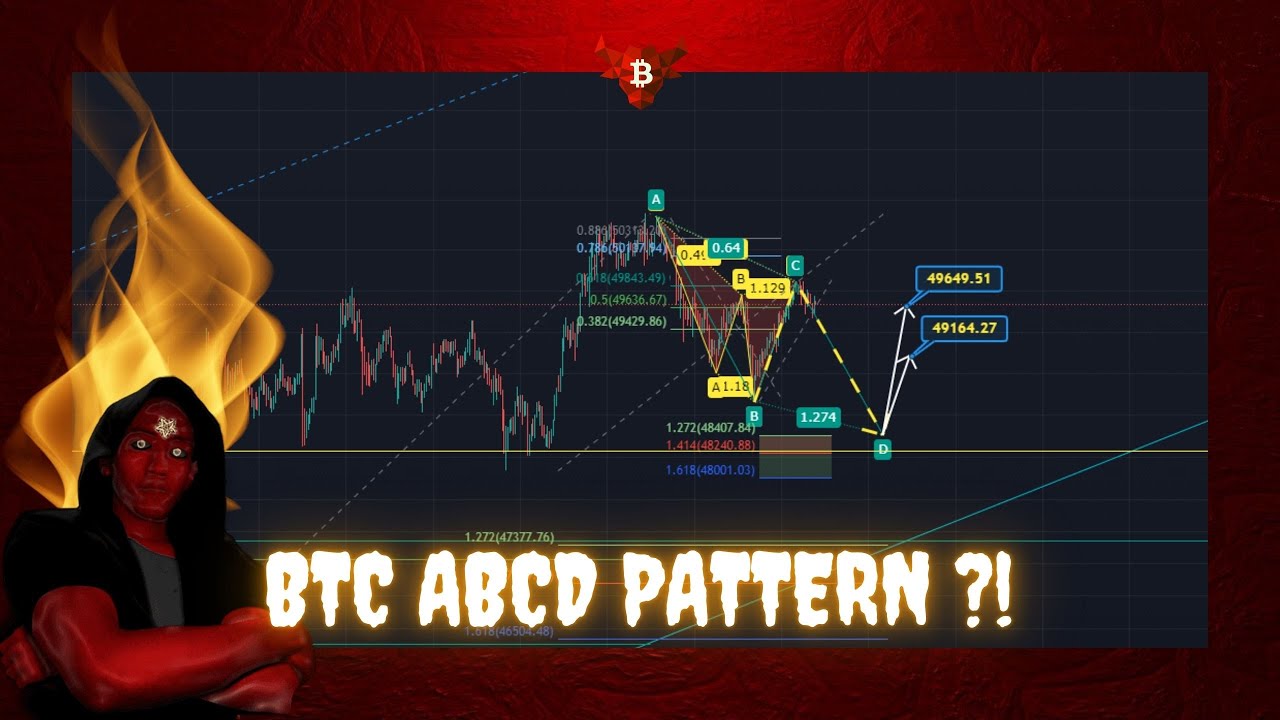 Bitcoin ABCD Correction ?! Perhatikan level Fibonacci 1.272, 1.414 ...