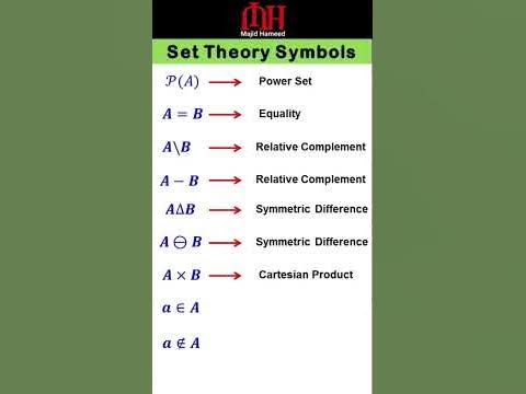 Set Theory Symbols | Majid Hameed - Youtube