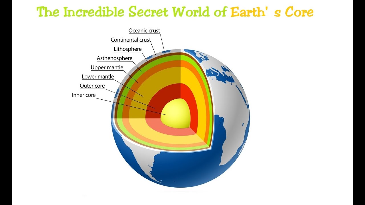 The Incredible Secret World of Earth's Core Full Documentary - YouTube