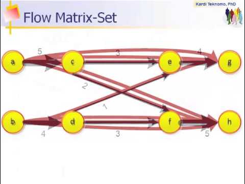 10. Network Structure and Utilization in Weaving Section - Graph Theory ...