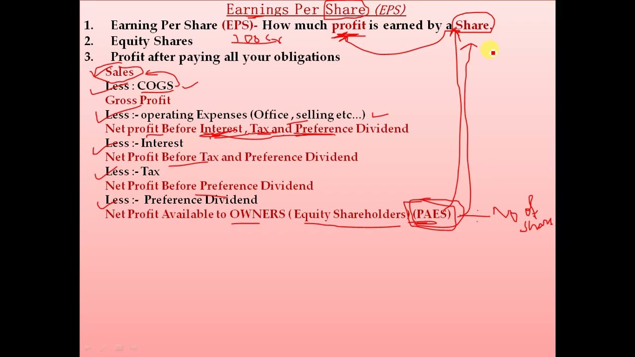 Earning Per Share EPS Logical Meaning With Practical YouTube Earning Per Share EPS Logical Meaning With Practical YouTube