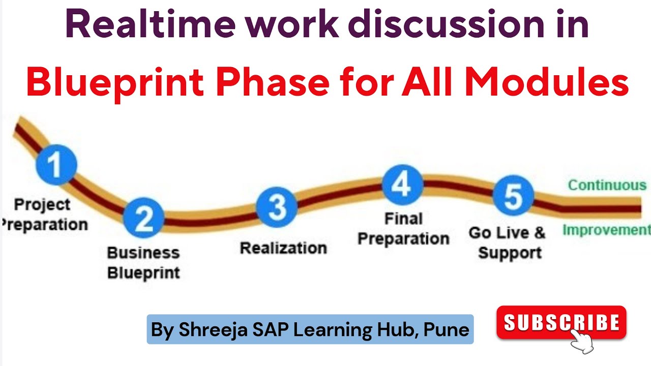 SAP Implementation Project Step by Step Overview | ASAP Blueprint | SAP ...